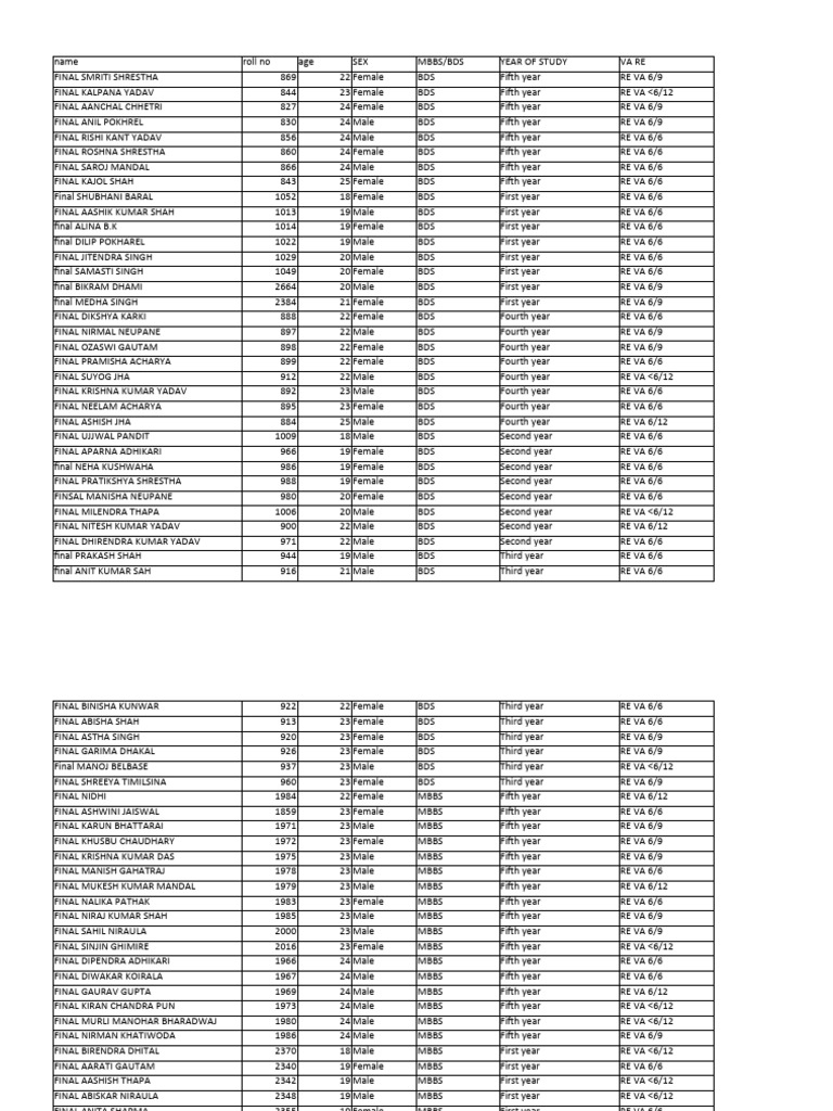 Thesis Complete Spreadsheet | PDF