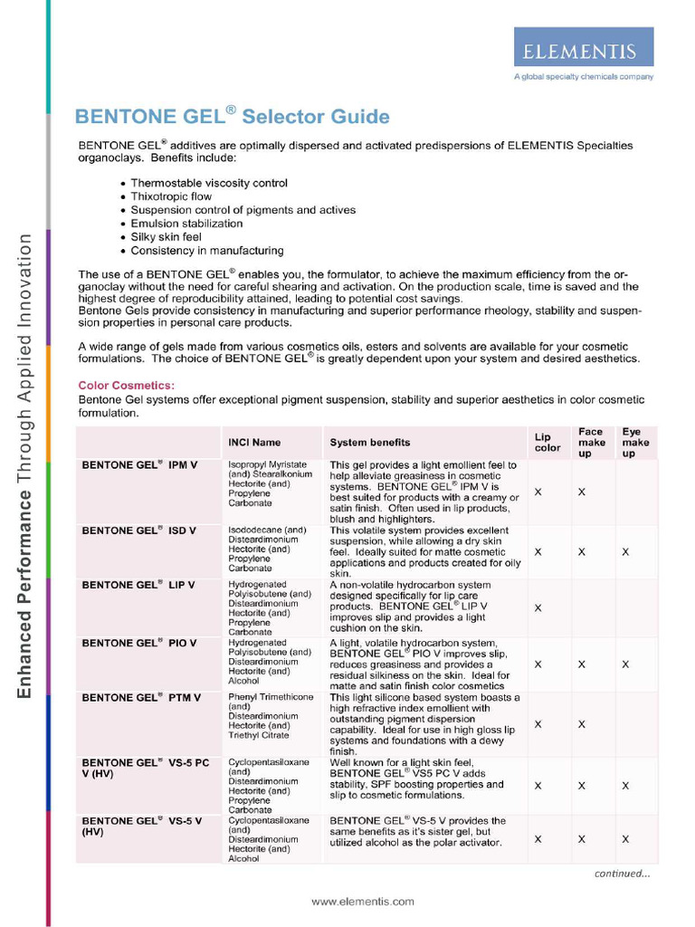 Elementis Bentone Gel Selection Guide | PDF