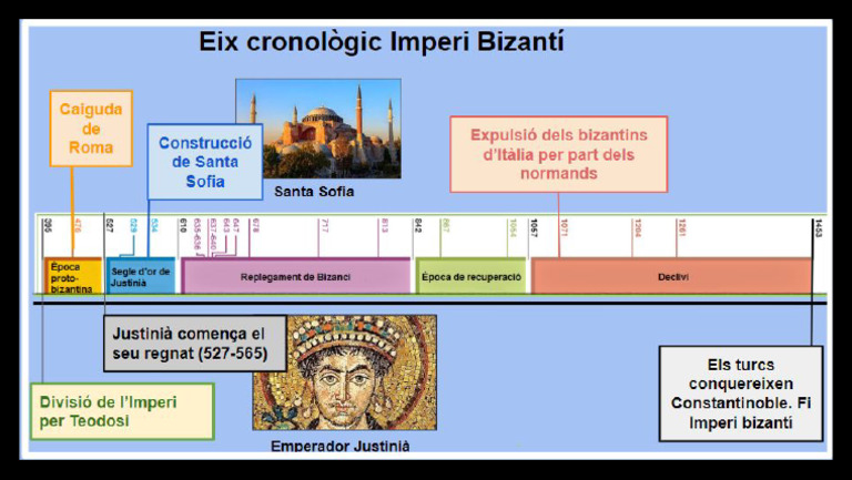Eix Cronològic Imperi Bizantí | PDF