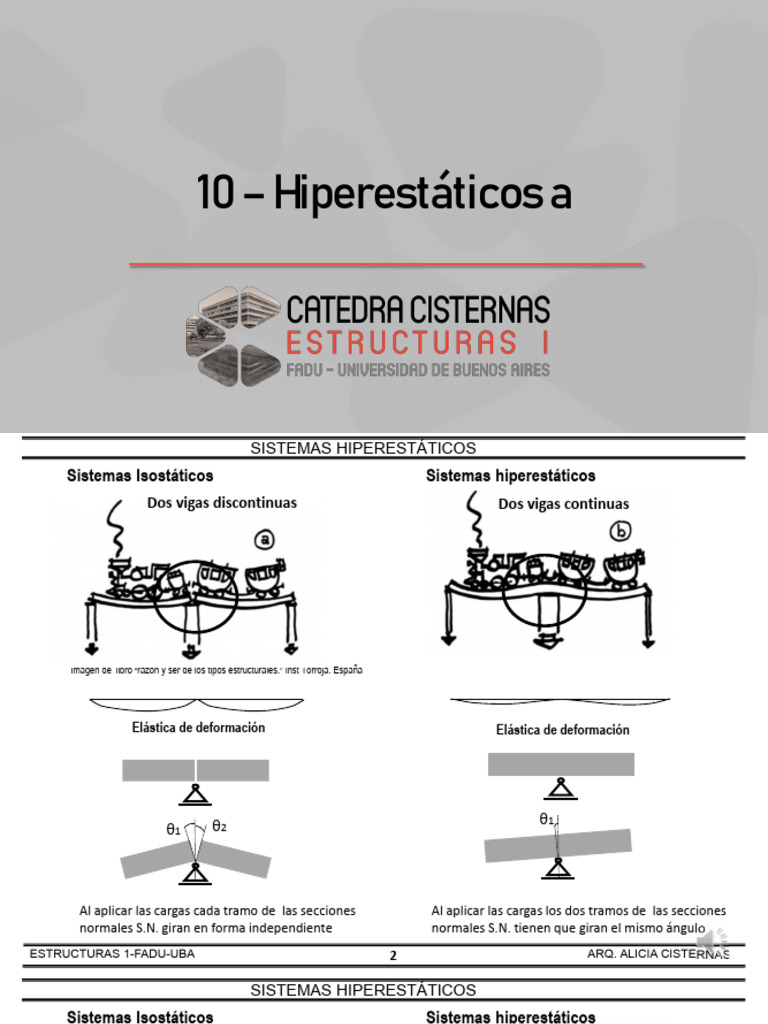 Clase 10a PDF - Hiperestáticos | PDF | Rigidez | Viga (Estructura)