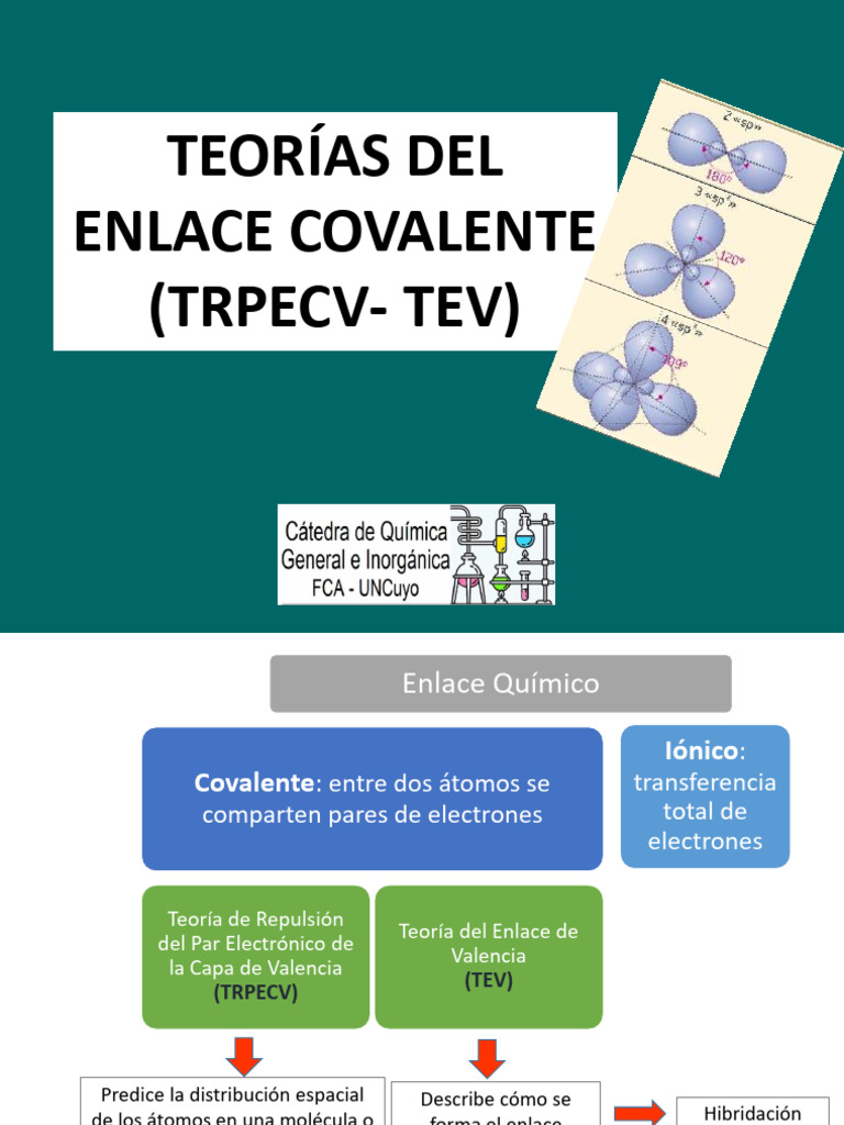 2024 Teorias Del Enlace Covalente | PDF | Enlace químico | Enlace covalente
