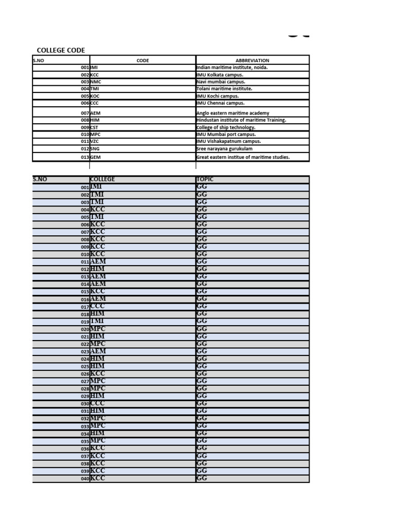 Guides Group Final | PDF