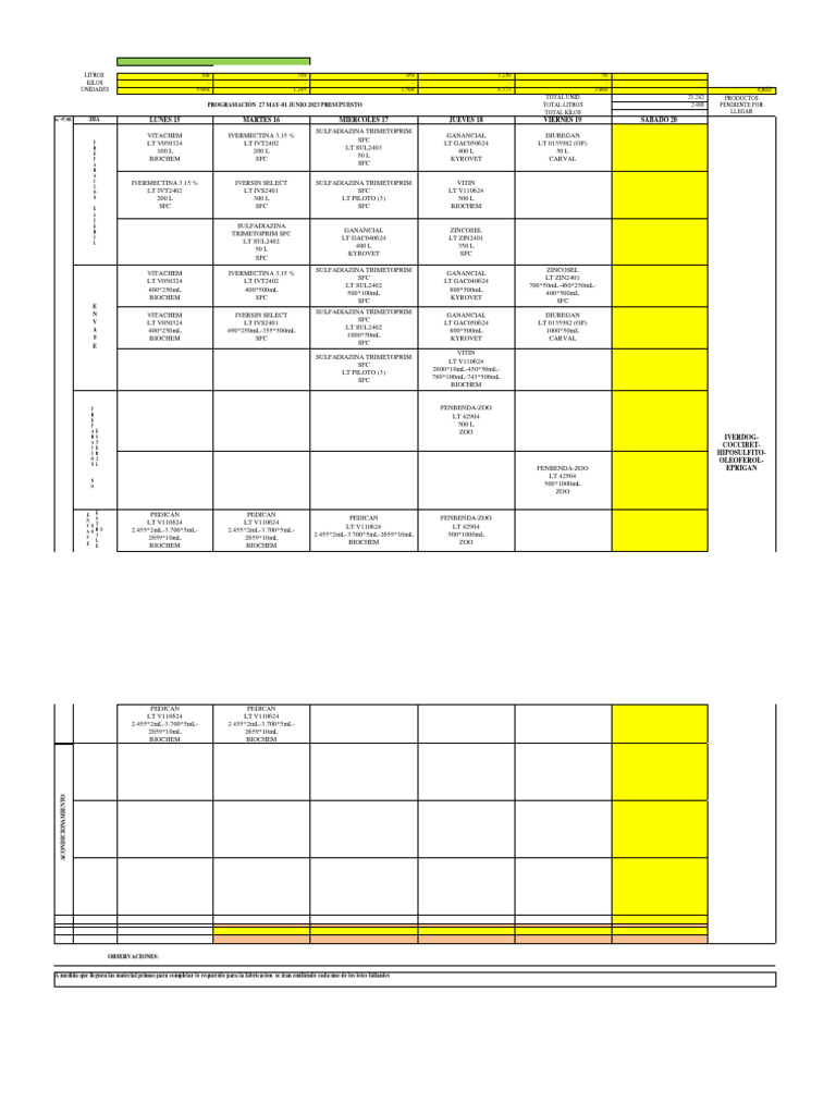 Programacion S29 | PDF
