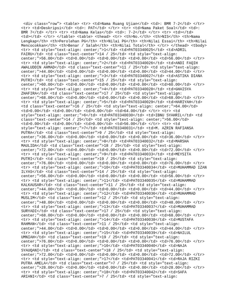 Nilai Siswa BMR 7-2 | PDF