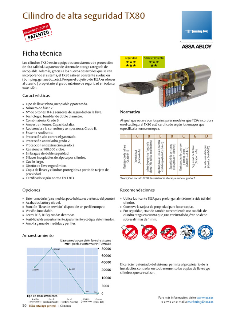 Cilindro TX80: Alta Seguridad TESA | PDF