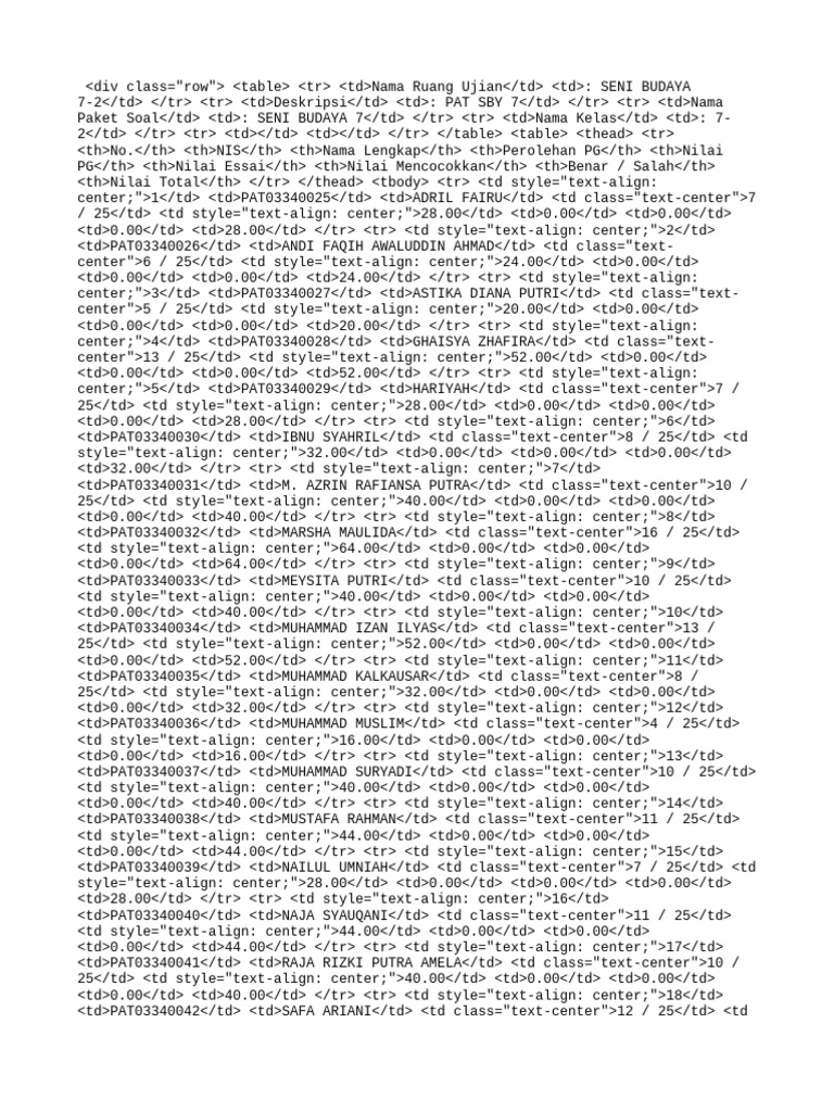 Nilai Siswa SENI BUDAYA 7-2 | PDF