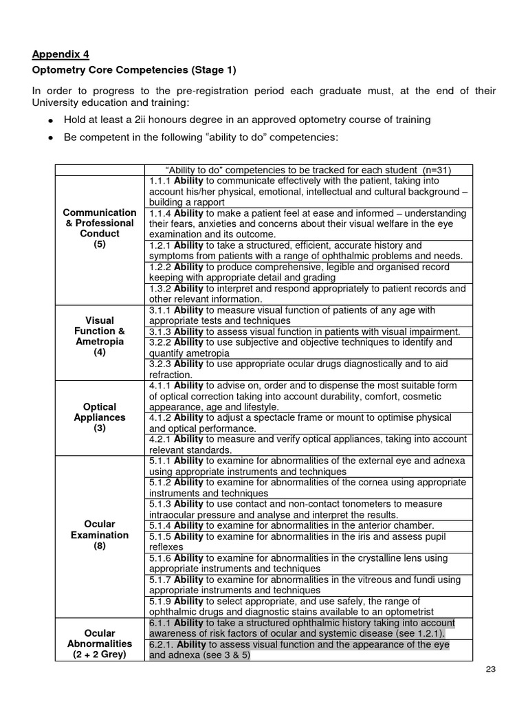 Optometry Core Competencies Stages 1 2 Combined | PDF | Contact Lens ...