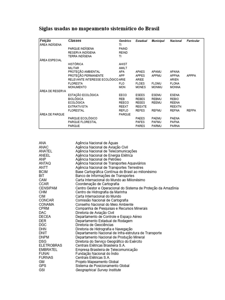 LISTA DE SIGLAS | PDF | Brasil