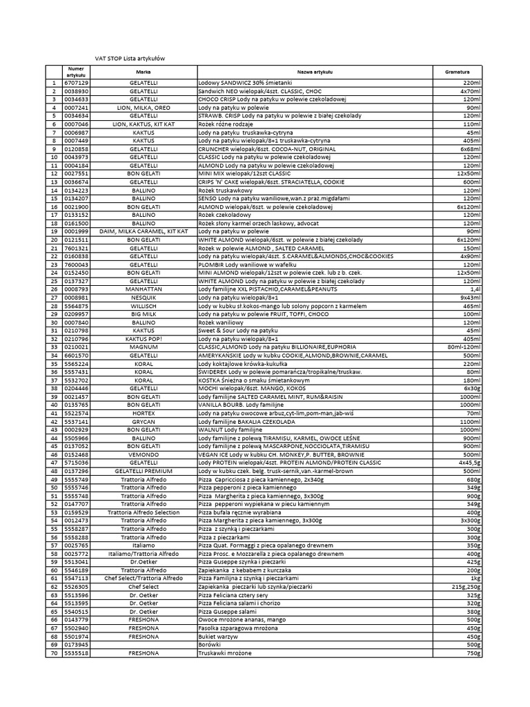 VAT STOP Lista Produktow 3 877684 | PDF