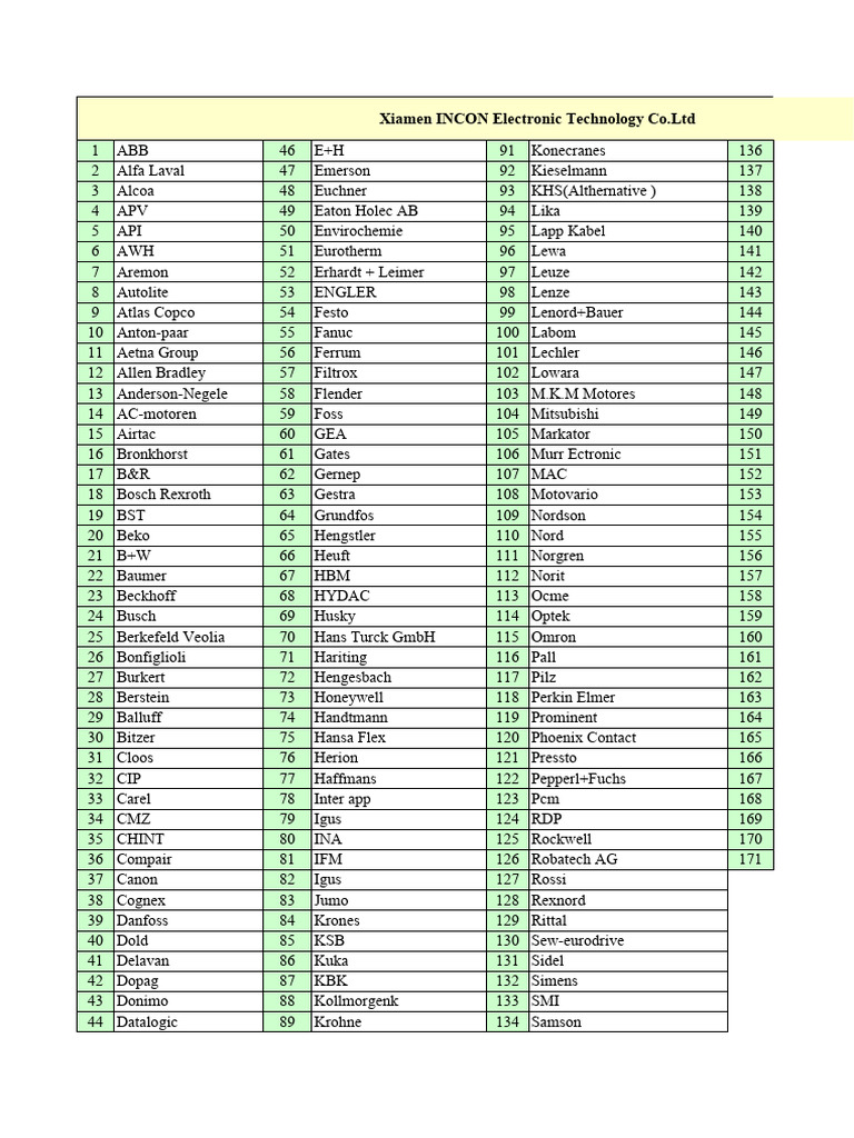 Xiamen Brands | PDF | Companies