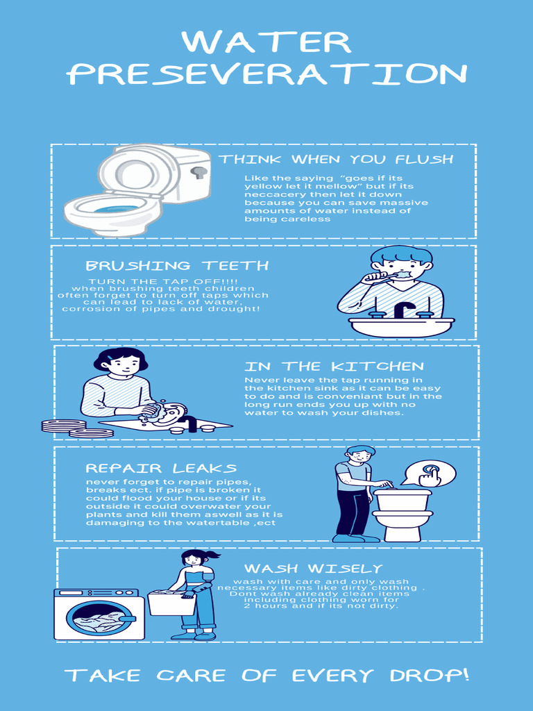 Blue Illustrated Saving Water Infographic | PDF