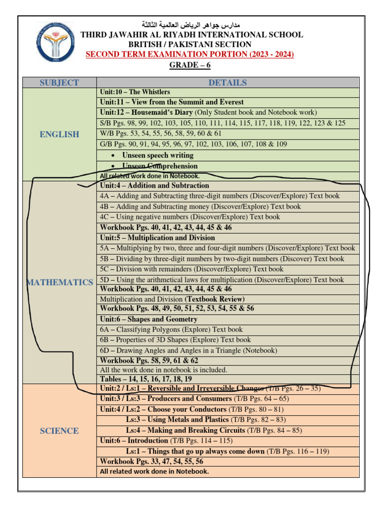 Second Term Portion 2023-24 Grade - 6 | PDF | Multiplication | Arithmetic
