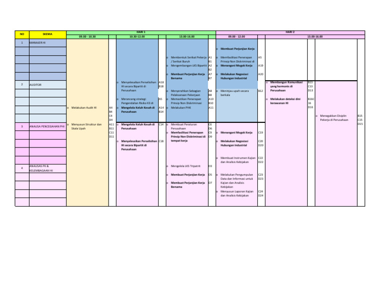 Tabel Kuk Hii 2023 | PDF