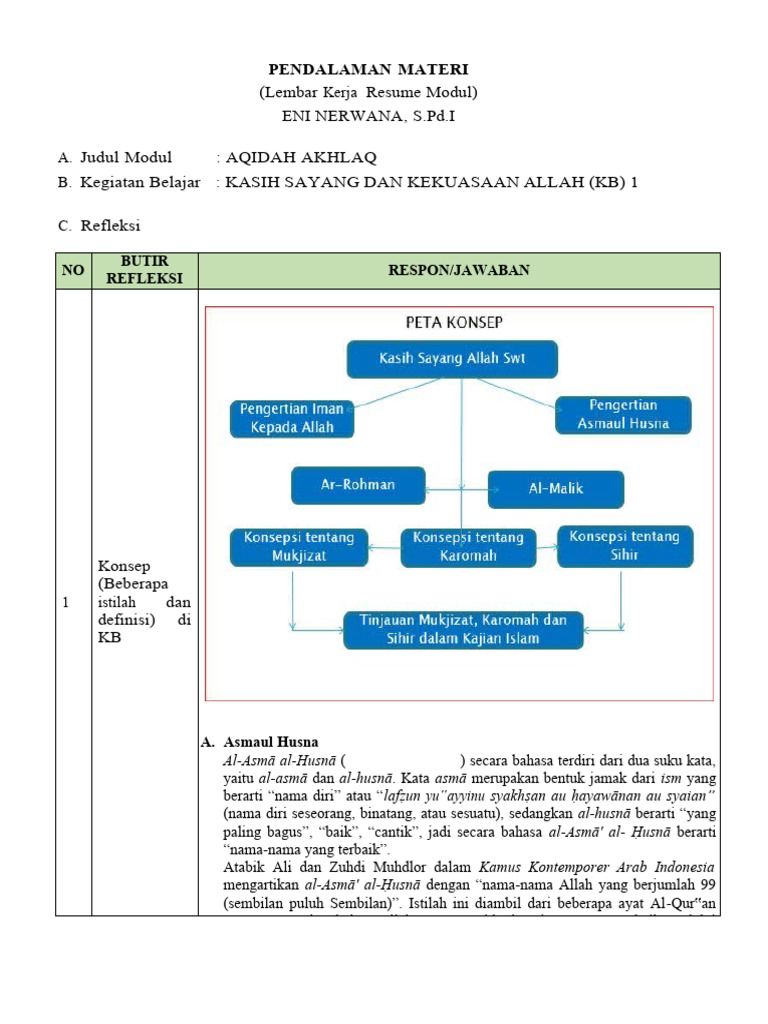 LK - Resume Aqidah Akhlak KB 1 - Compressed | PDF