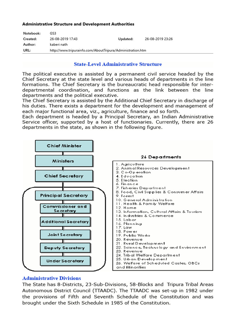 Administrative Structure and Development Authorities | PDF | Government ...