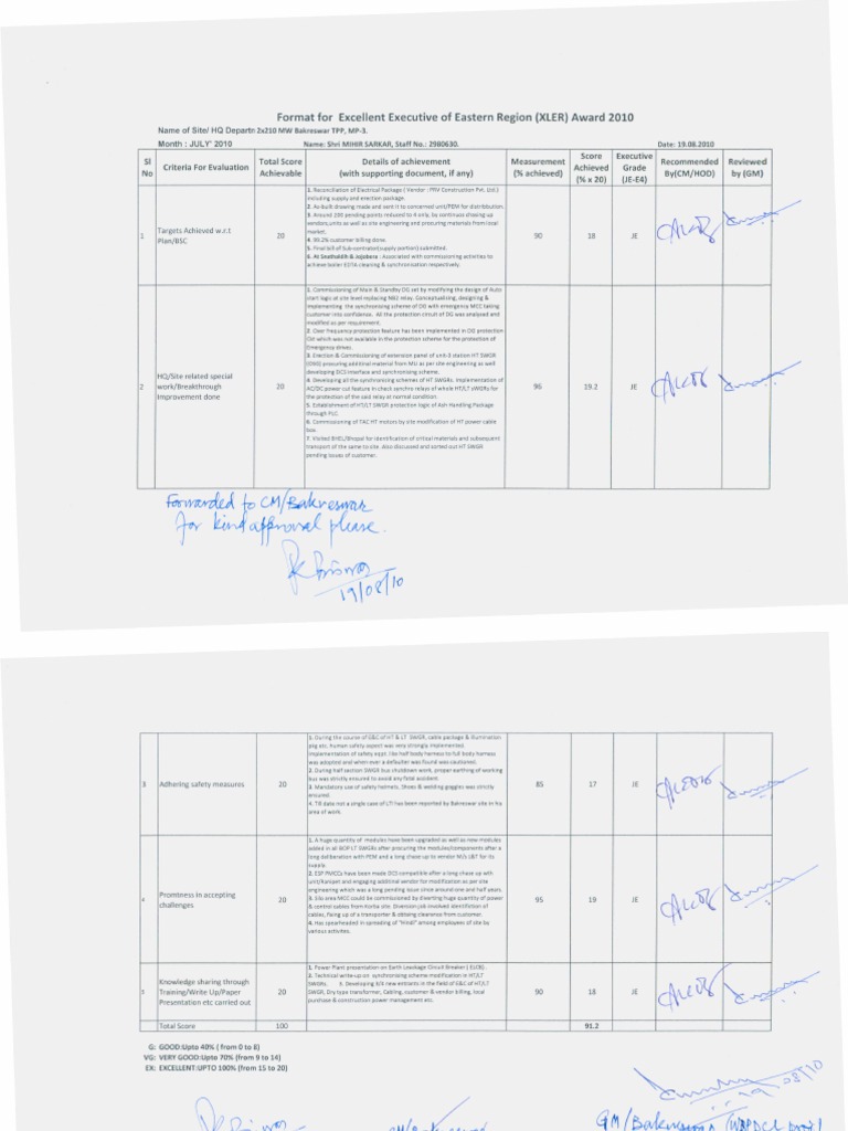 Maximizing Performance and Safety at Bakreswar Thermal Power Plant: An ...