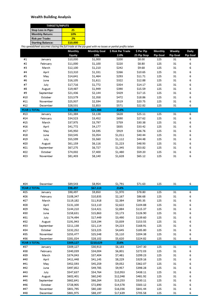 Wealth Building Pdf Financial Markets Economics