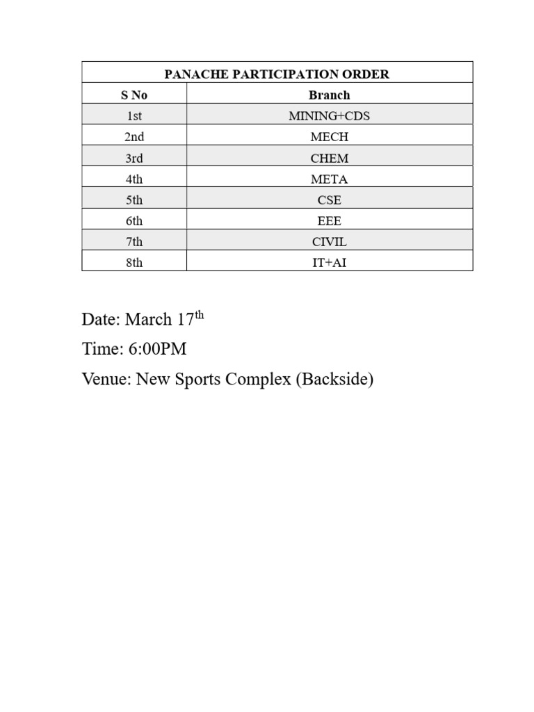 Panache Participation Order | PDF