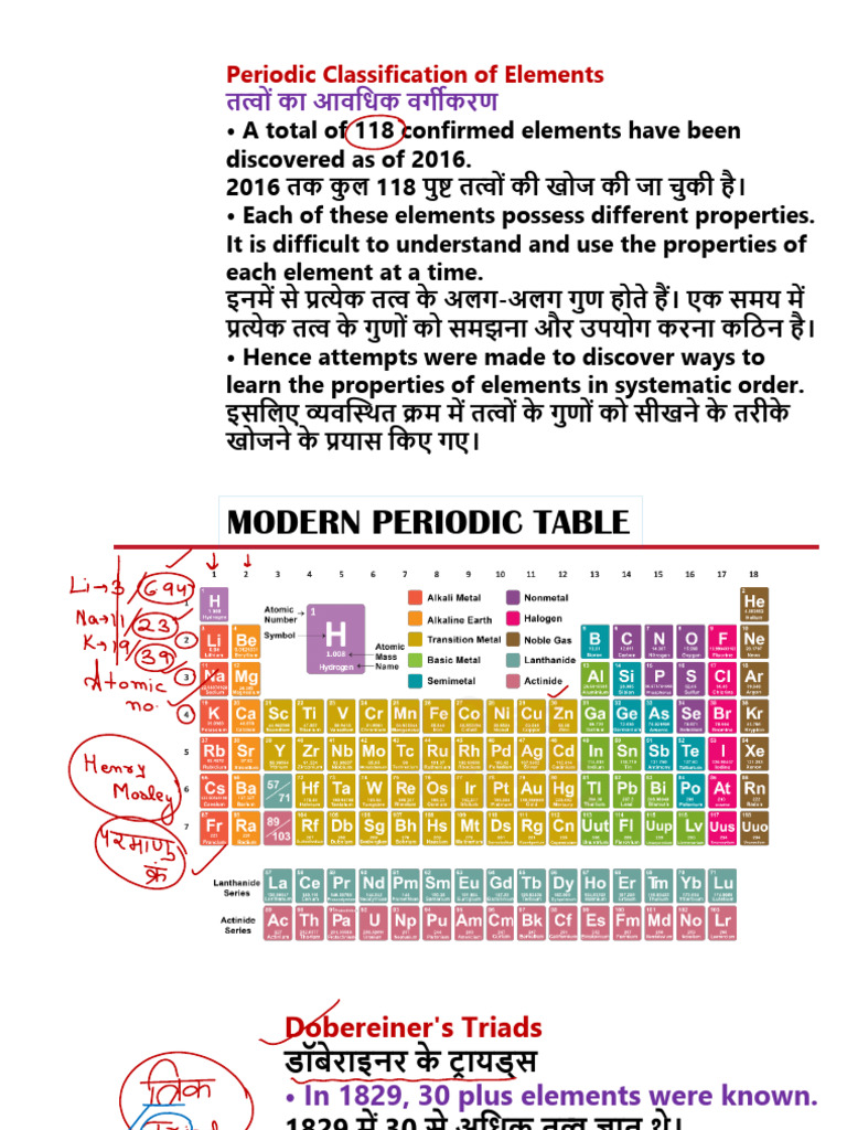 2 Periodic Table | PDF