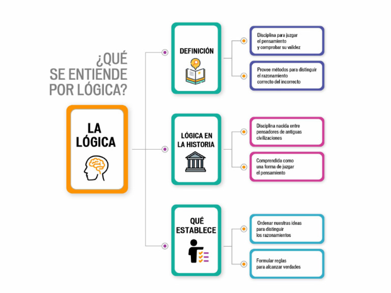 Que Se Entiende Por Logica | PDF