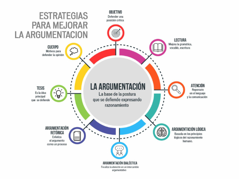 Estrategias para Argumentar La Interpretación | PDF