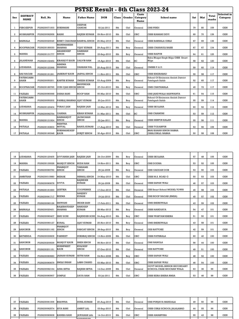 PSTSE 8th (2023-24) FINAL | PDF | Punjab