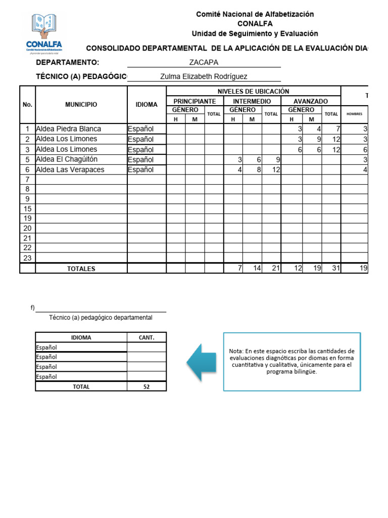 Consolidado de Evaluaciones Diagnósticas 2024 Zulma POST II | PDF Consolidado de Evaluaciones Diagnósticas 2024 Zulma POST II | PDF