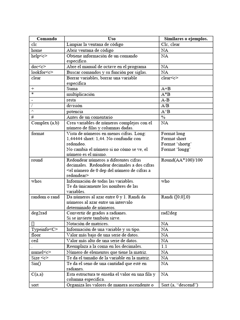 Tabla de Comandos | PDF | Matriz (Matemáticas) | Matemáticas