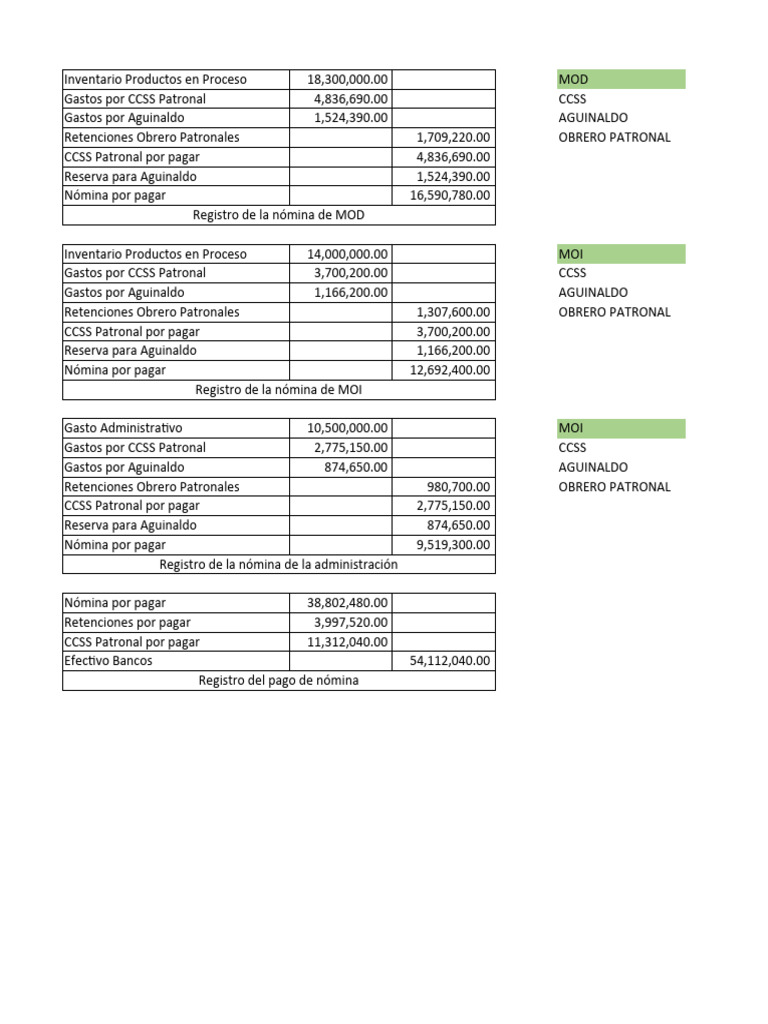 Justin Alvarado Granados | PDF