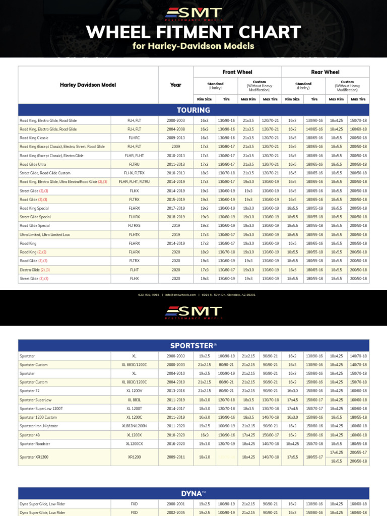 Harley Davidson Wheel Fitment Chart | PDF | Harley Davidson | Motor Vehicle