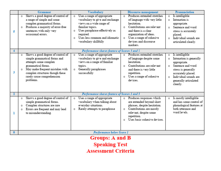 Speaking Rubric With Welly Belly | PDF | Vocabulary | Grammar