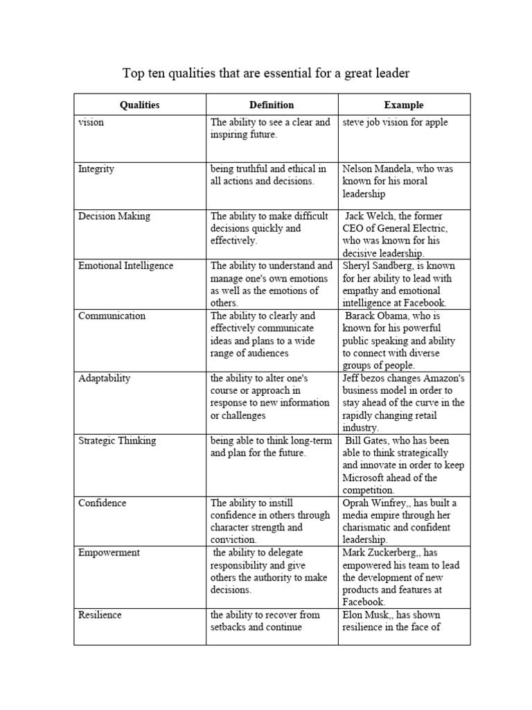 Top 10 Essential Leadership Qualities | PDF | Leadership | Social ...