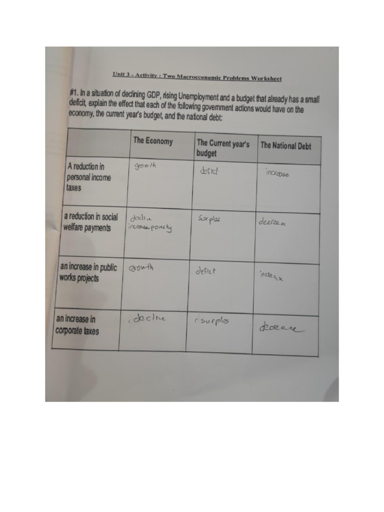 Eco Unit 3 Act 5 | PDF
