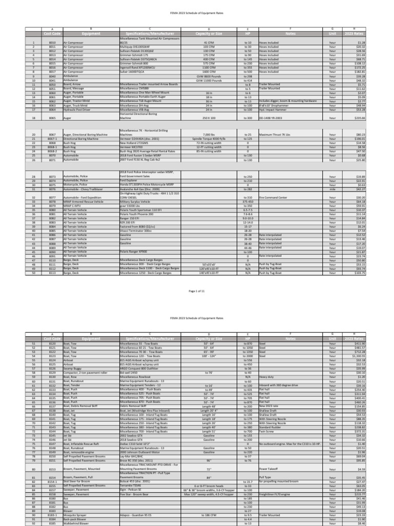 2023 FEMA Schedule of Equipment Rates | PDF | Tugboat | Loader (Equipment)