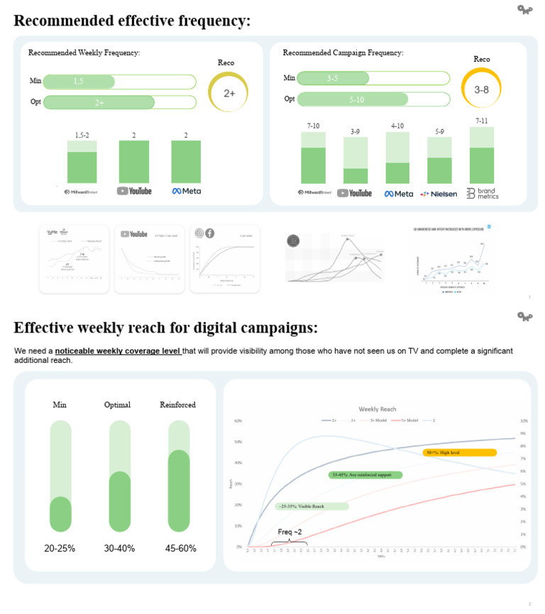 Reach&Frequency NP | PDF