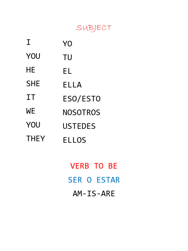 Subject and Verb To Be | PDF