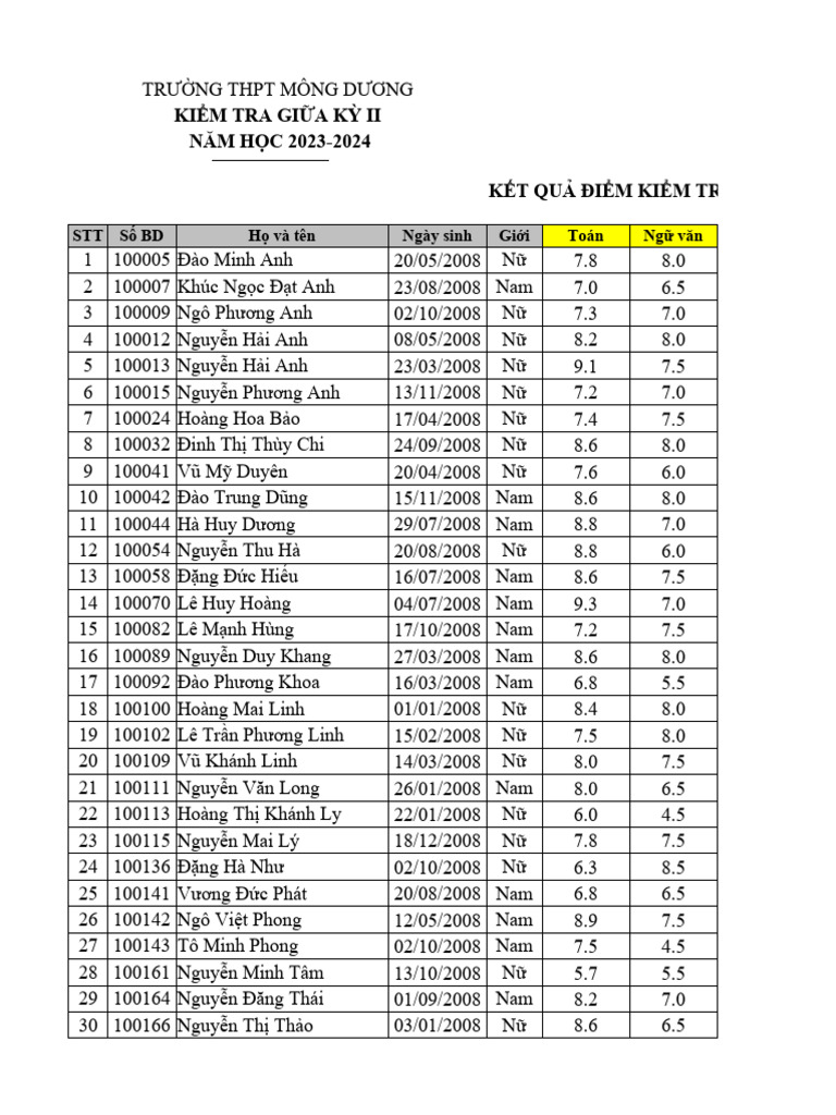 Khoi 10 Diem KTGK2 | PDF
