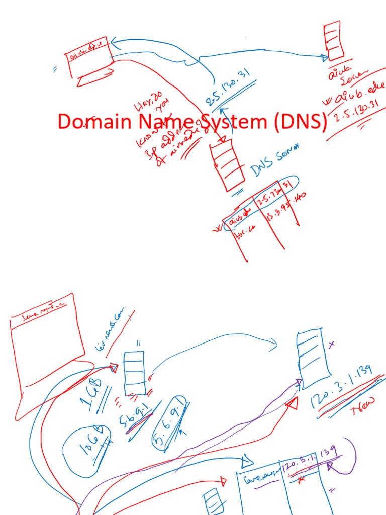Lecture 2 DNS Fall22 | PDF | Domain Name System | Domain Name Lecture 2 DNS Fall22 | PDF | Domain Name System | Domain Name