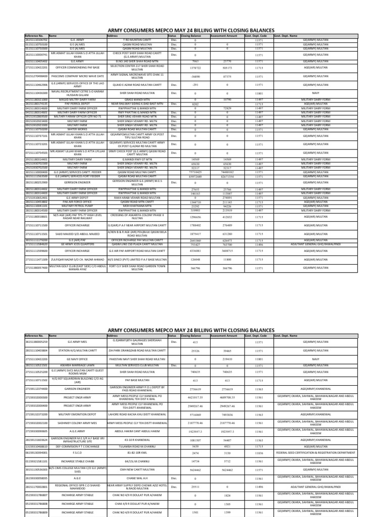 ARMY-UPD 24.06.24 | PDF | Military Organization | Military