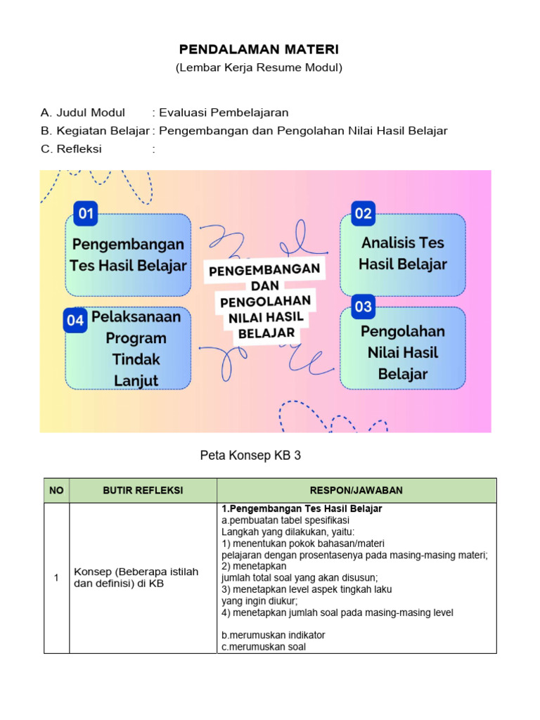 LK Resume KB 3 Evaluasi Pembelajaran | PDF