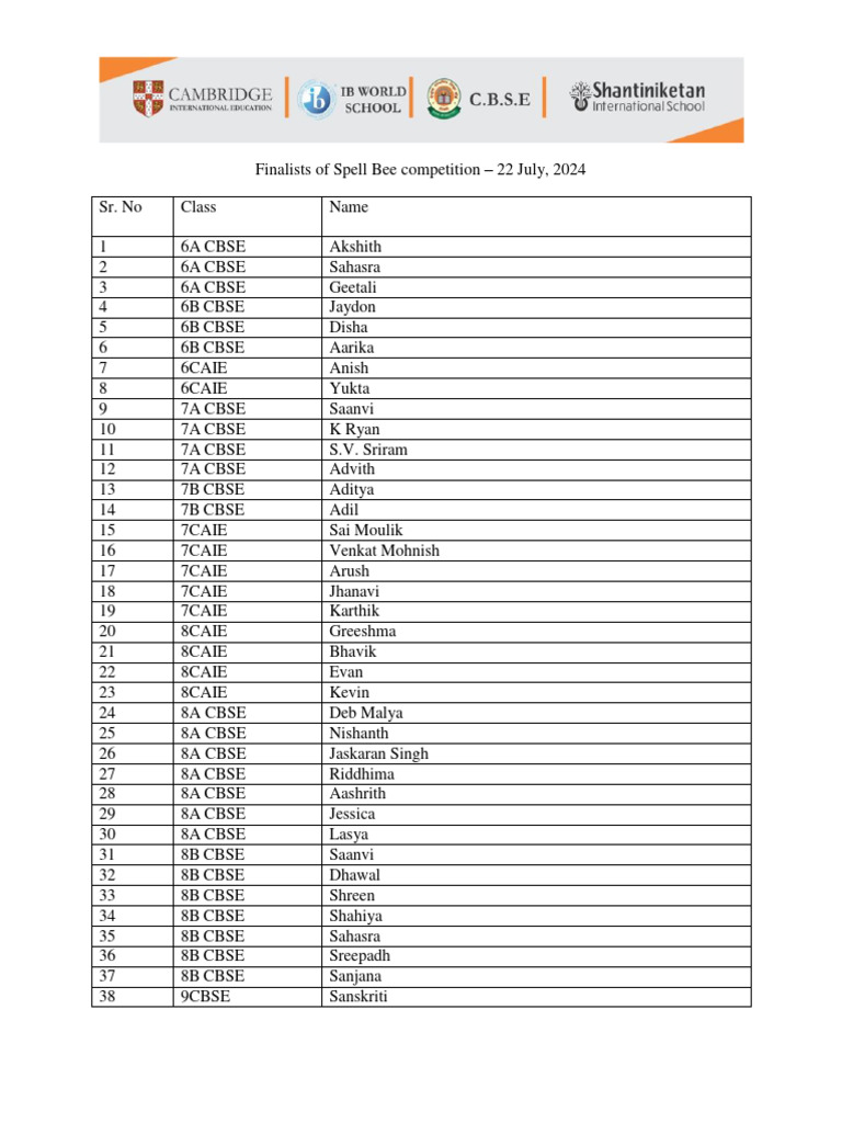 Finalists of Spell Bee Competition July 22 2024 | PDF