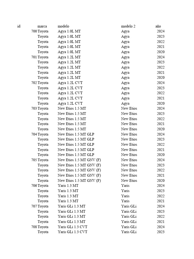 Automas Toyota | PDF | Automotive Technologies | Automotive Industry