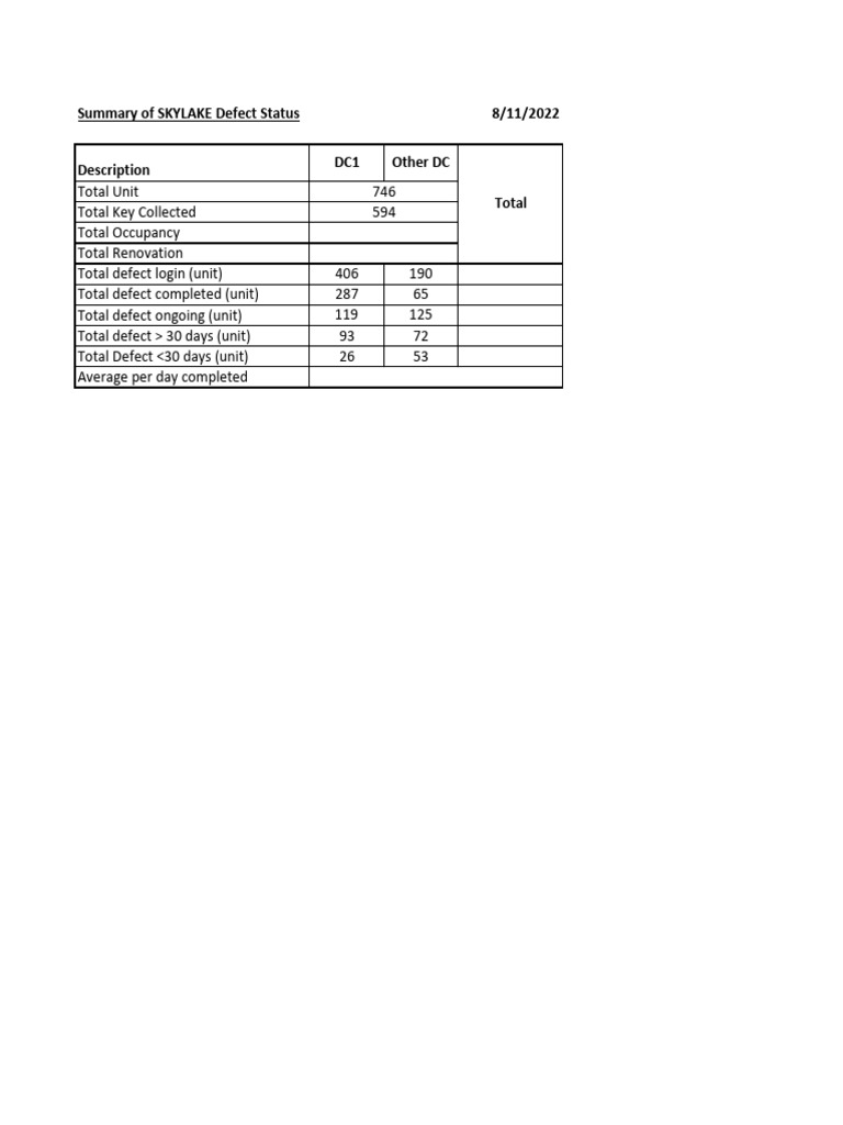 Skylake Defect Summary | PDF