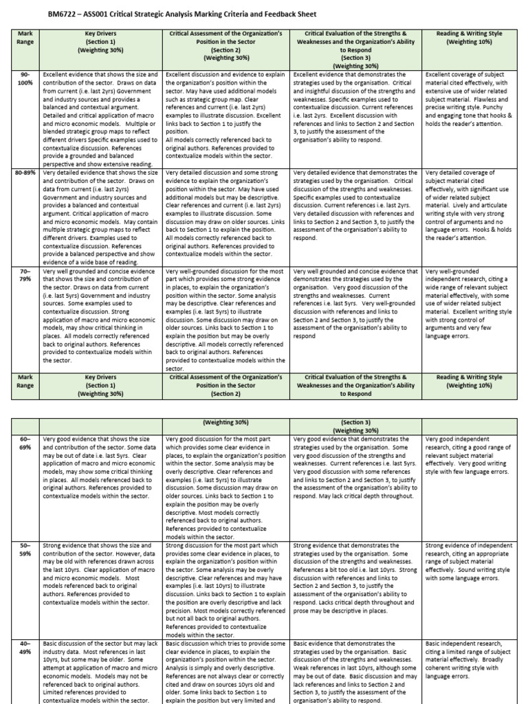 BM6722 2023-24 ASS001 Individual Assignment Marking Criteria and ...