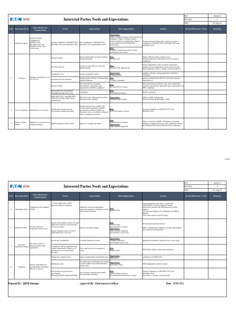 ISO Compliance & Stakeholder Needs | PDF | Iso 9000 | Regulatory Compliance