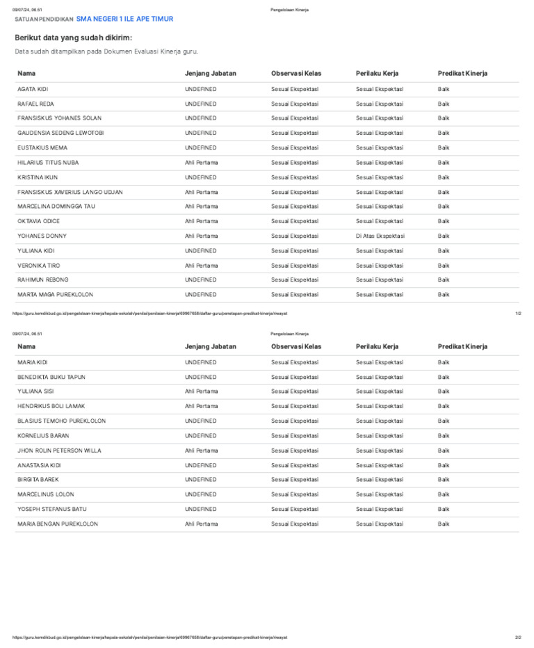 Predikat Kinerja Sekolah.......... | PDF