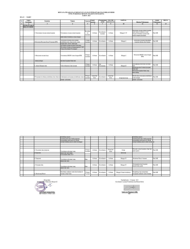 Ruk Dan RPK MARET | PDF