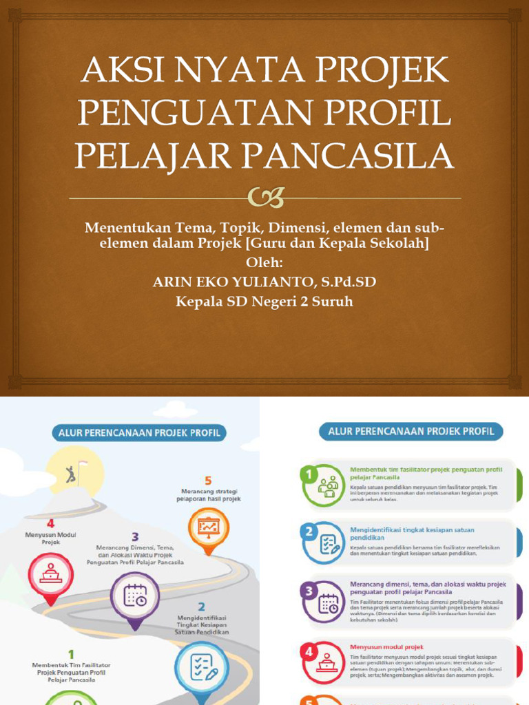 AKSI NYATA Menentukan Tema Topik Dimensi P5 | PDF | Karier & Perkembangan | Sains & Matematika
