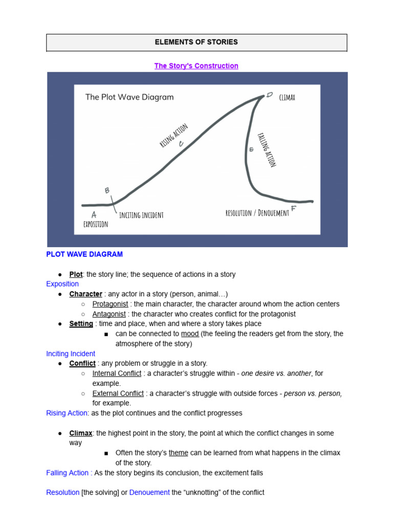Grade 6 Elements of Stories in Literature Parts I & II | PDF ...