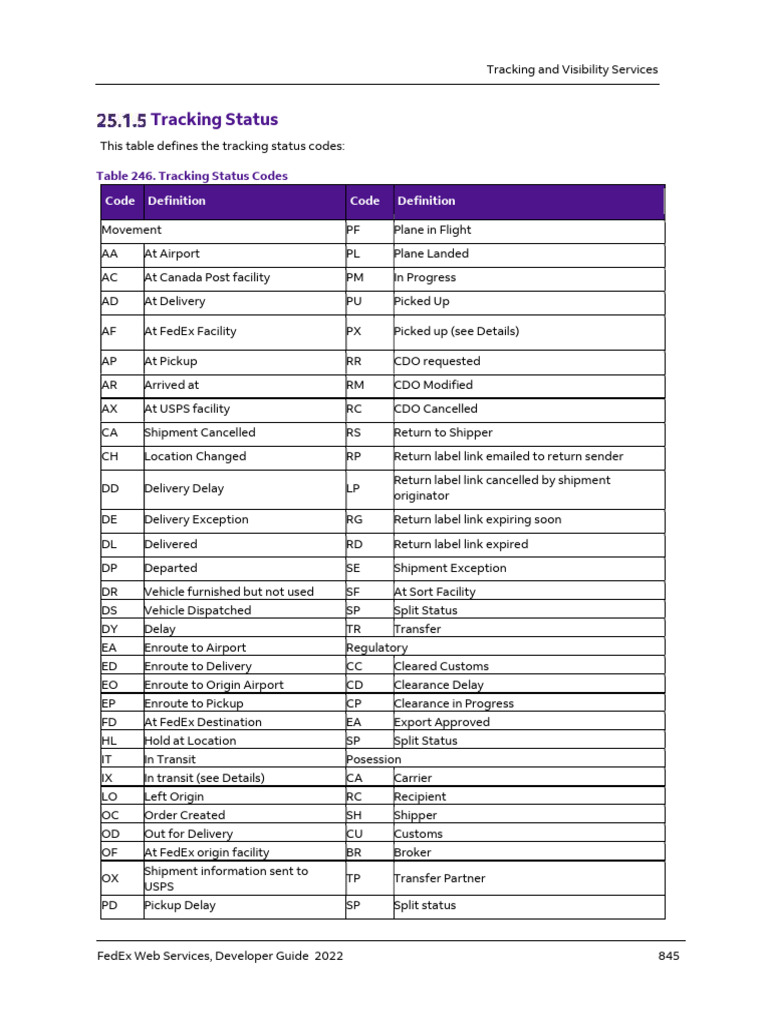 Tracking Codes | PDF | Service Industries | Supply Chain Management